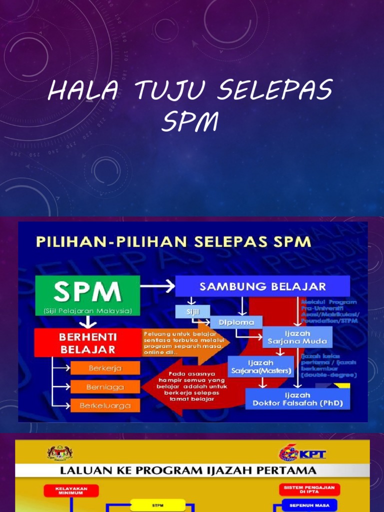 Hala Tuju Selepas SPM | PDF