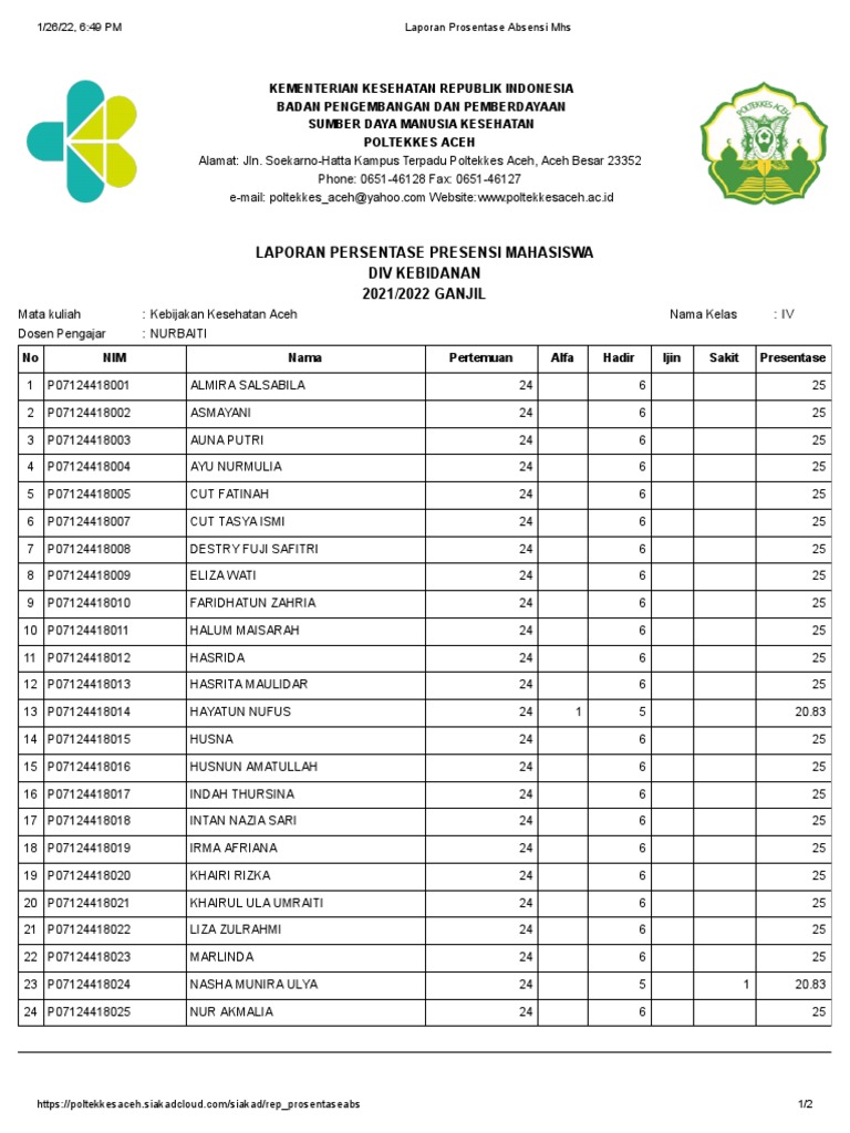 Laporan Prosentase Absensi Mhs | PDF