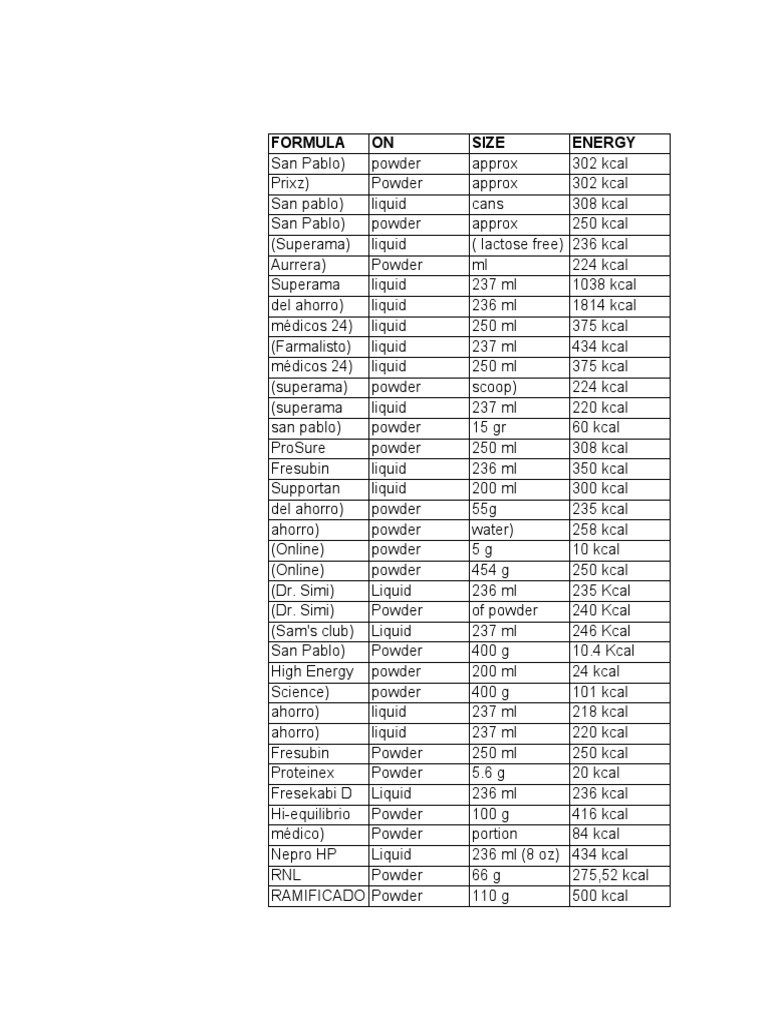 Enteral Nutrition Formulas | PDF | Dialysis | Nutrients
