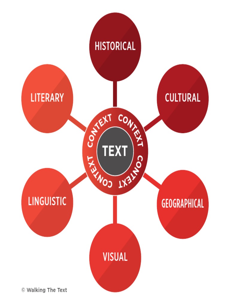 6 Lenses of Context Graphic (Walking The Text) | PDF
