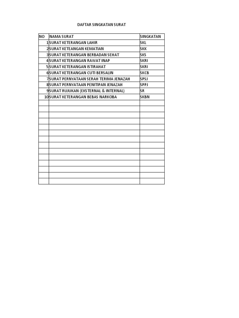 Daftar Singkatan Surat | PDF
