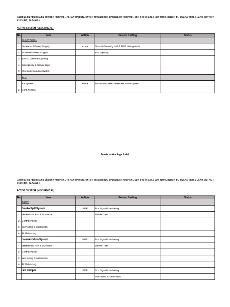 Bomba Active Checklist | PDF | Fire Sprinkler System | Mechanical ...