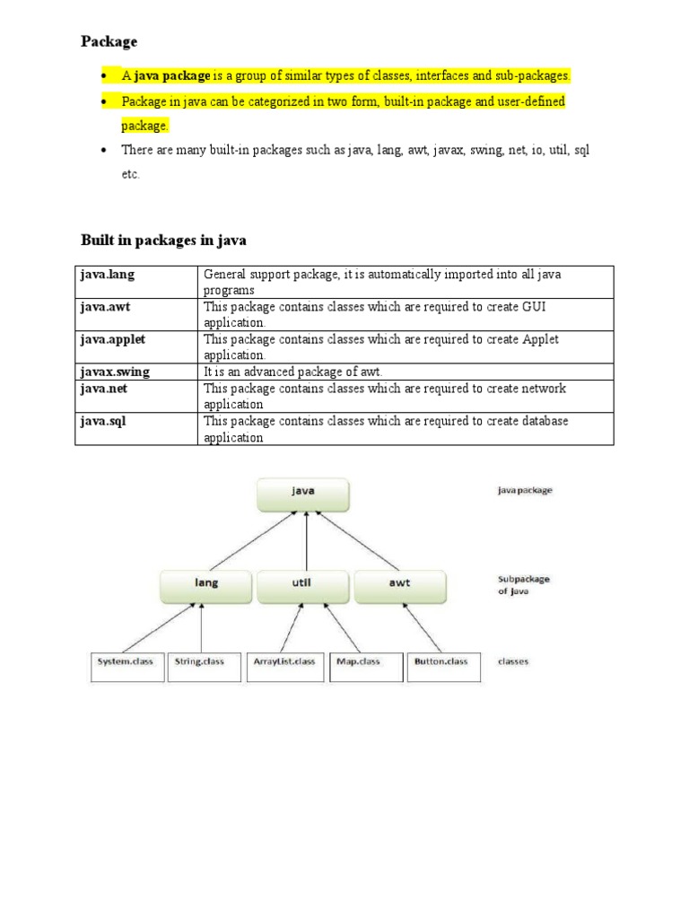 Package: Java - Lang Java - Awt Java - Applet Javax - Swing Java - SQL | PDF | Java (Programming ...