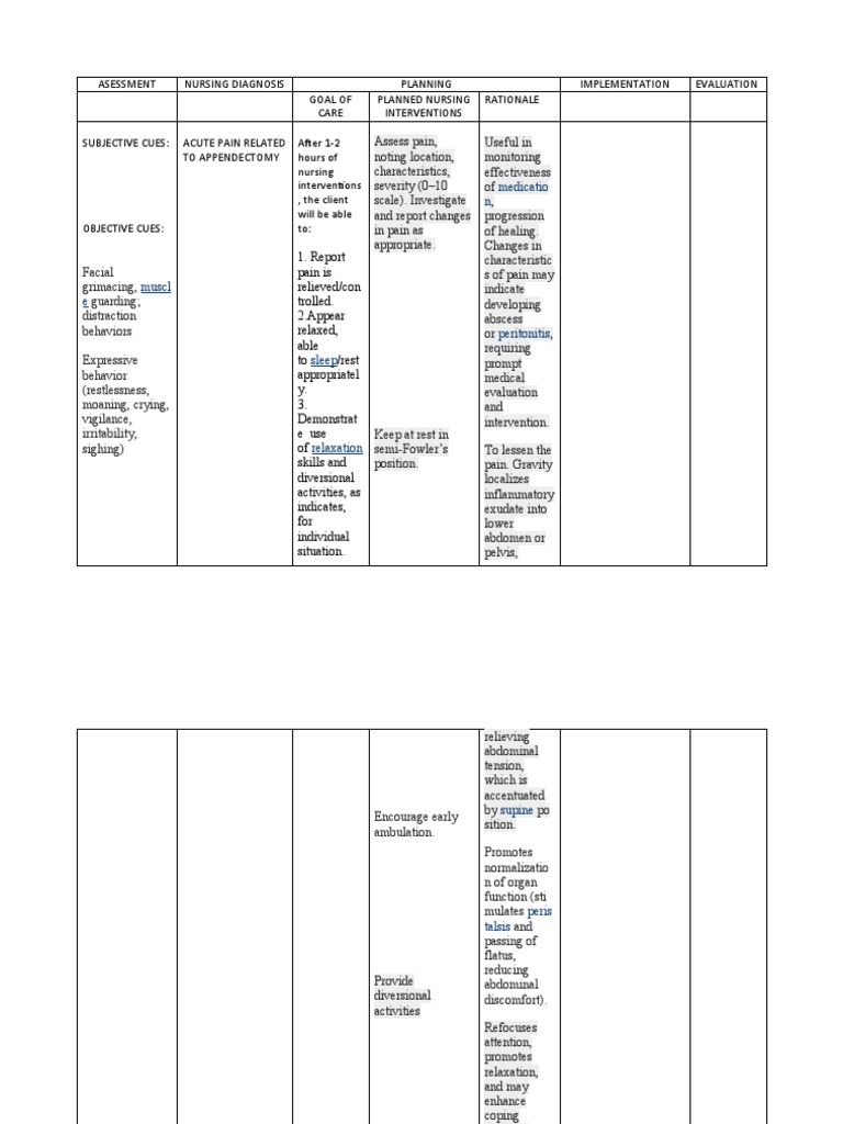 NCP Appendicitis | PDF | Pain | Abdomen