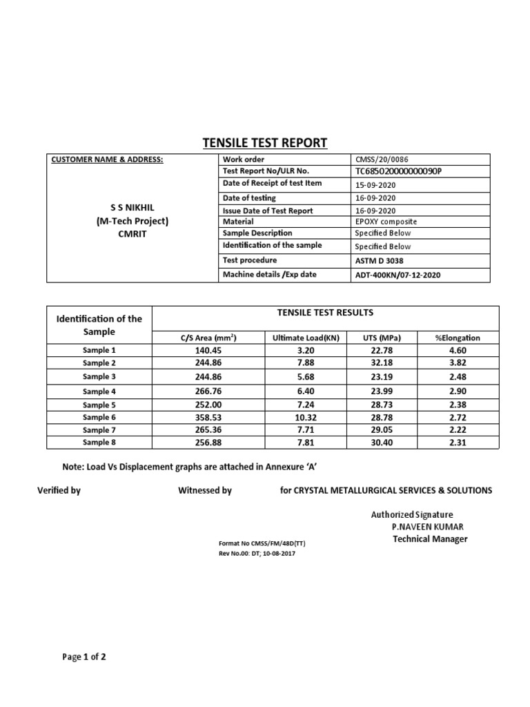 Tensile Test Report: S S Nikhil (M-Tech Project) Cmrit | PDF | Tests ...