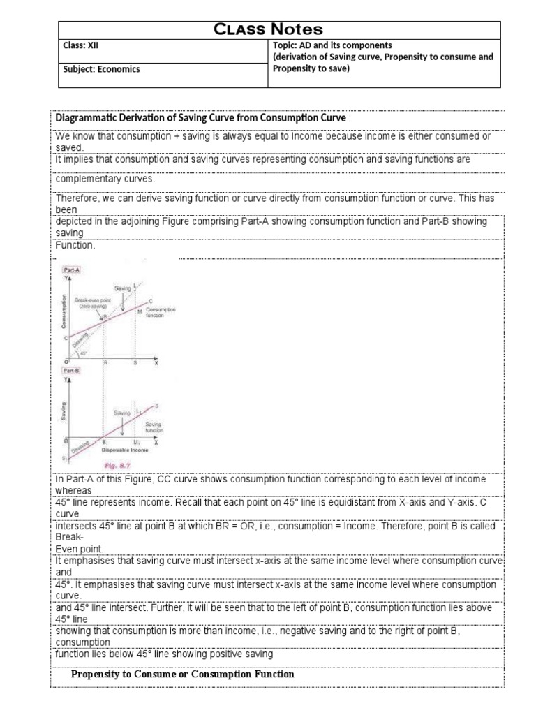 C Notes Diagrammatic Derivation Of Saving Curve From Consumption Curve