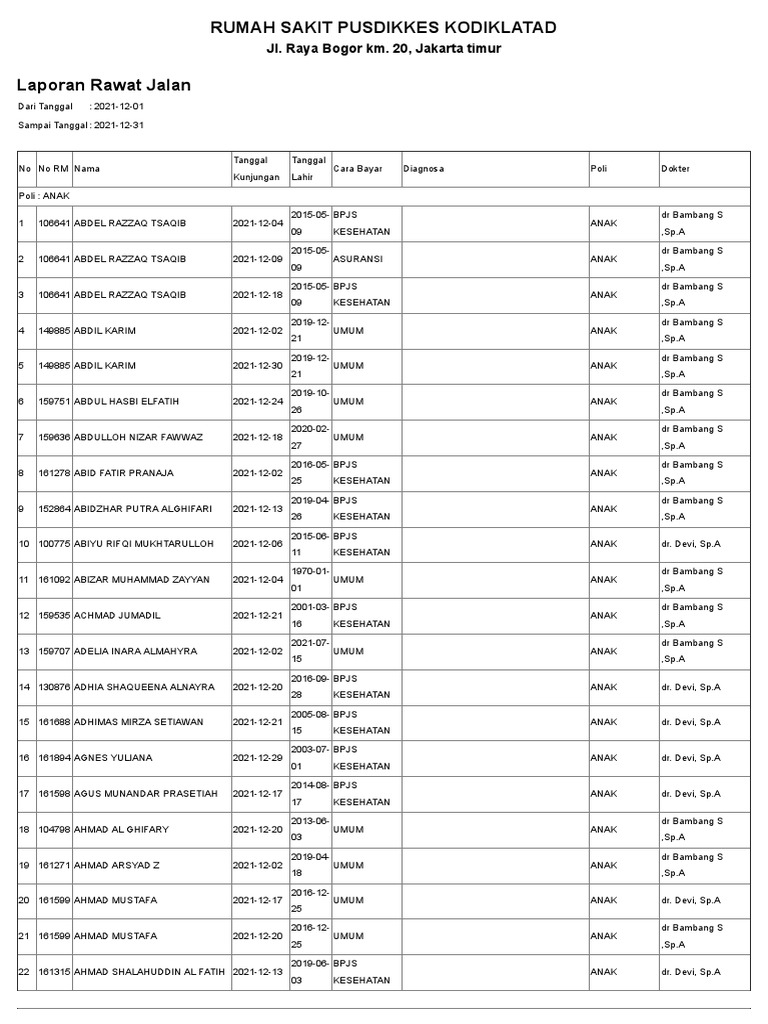 Rajal Desember | PDF