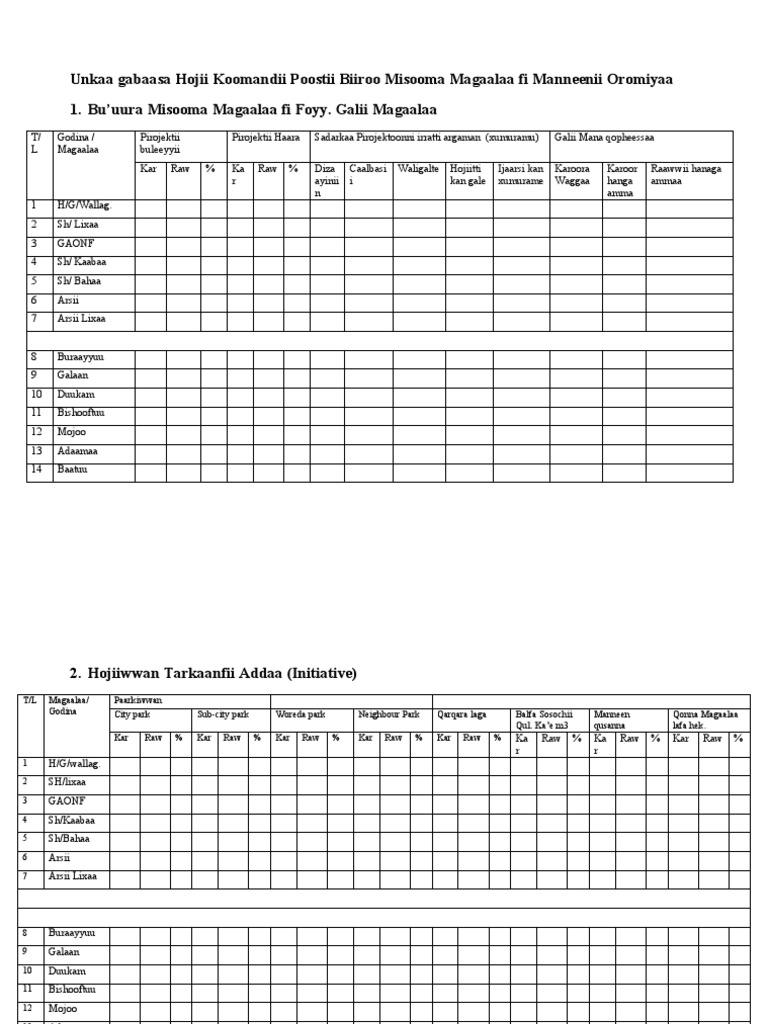 Unkaa Gabaasa Hojii Koomandii Poostii Biiroo Misooma Magaalaa Fi | PDF