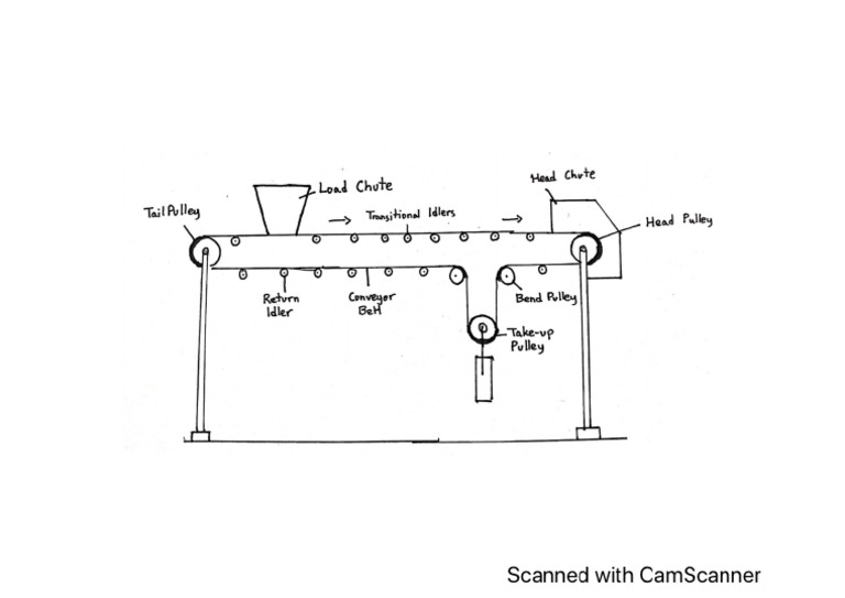 Belt Conveyor Schematic | PDF