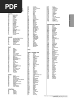 List of Country Codes by Alpha-2, Alpha-3 Code (ISO 3166) | PDF ...