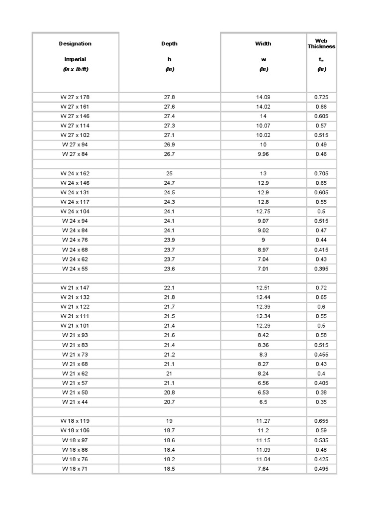 Wide Flange Beam Size Specifications | PDF | Mechanical Engineering ...