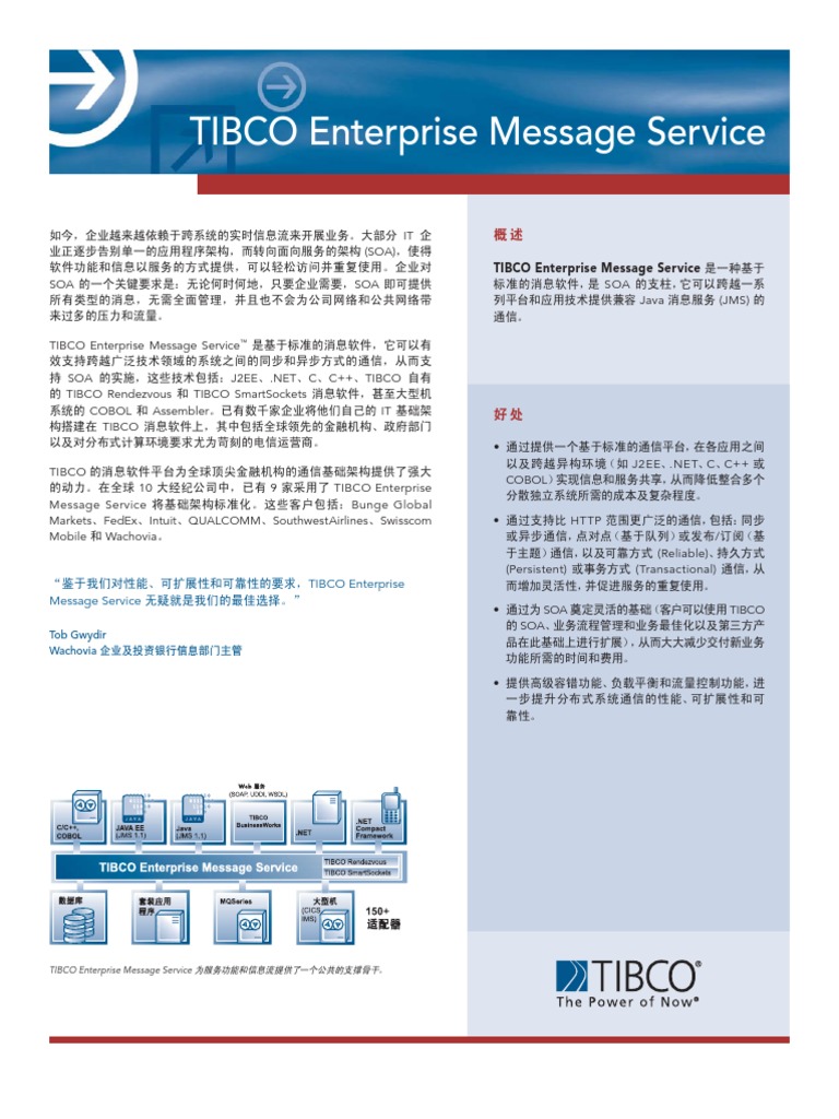 Tibco Ems | PDF