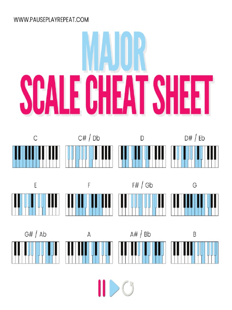 Music Theory Scale Cheat Sheet | PDF