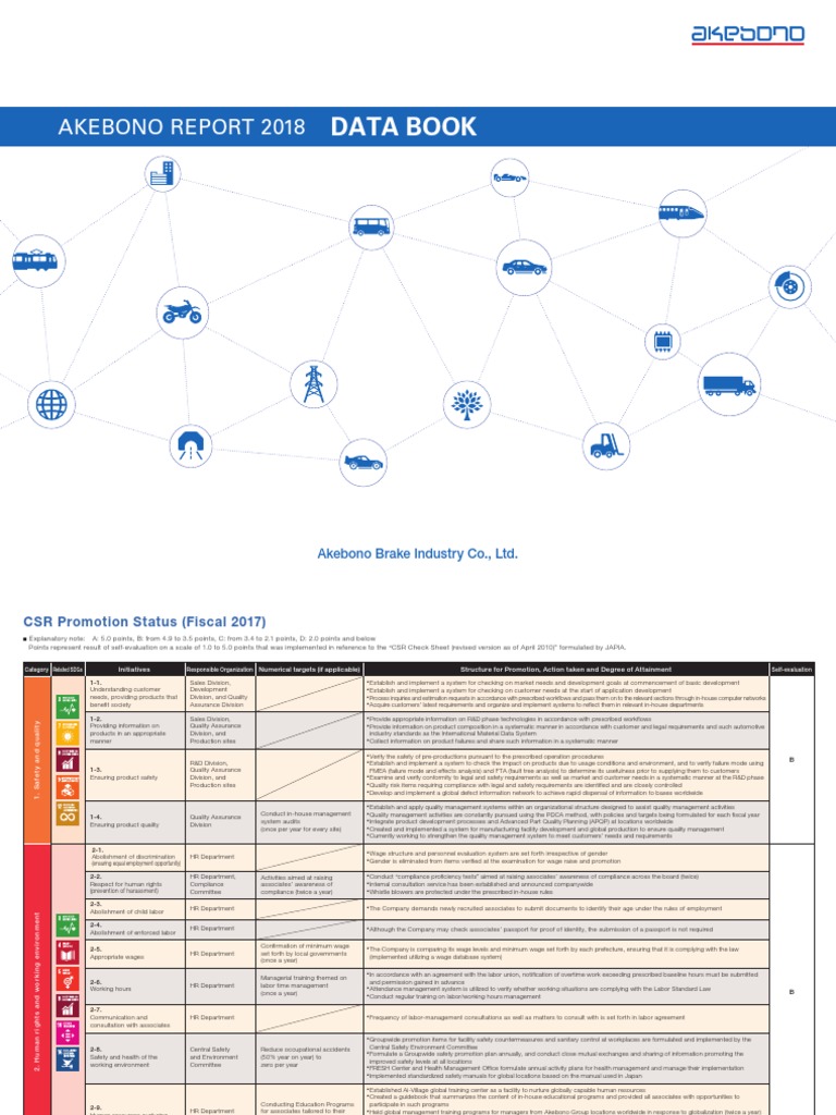 Data Book: Akebono Report 2018 | PDF | Quality Management | Waste
