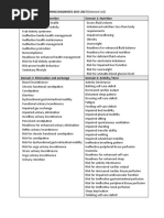 101 Group Topics Final | PDF | Stress (Biology) | Grief