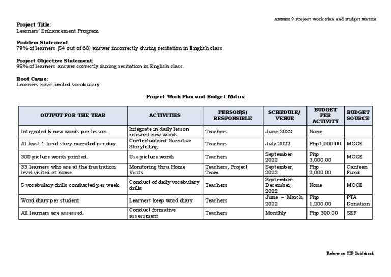 Sample Project Workplan and Budget Matrix | PDF | Learning | Teaching