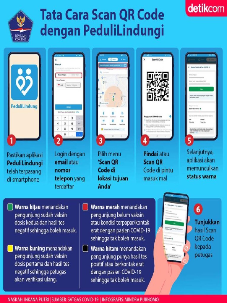 Tata Cara Scan QR Code | PDF