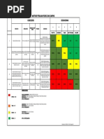 Piramida Keselamatan Kerja | PDF