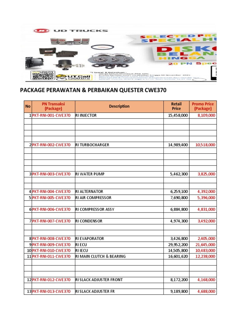 List Promo Quester CWE370 | PDF