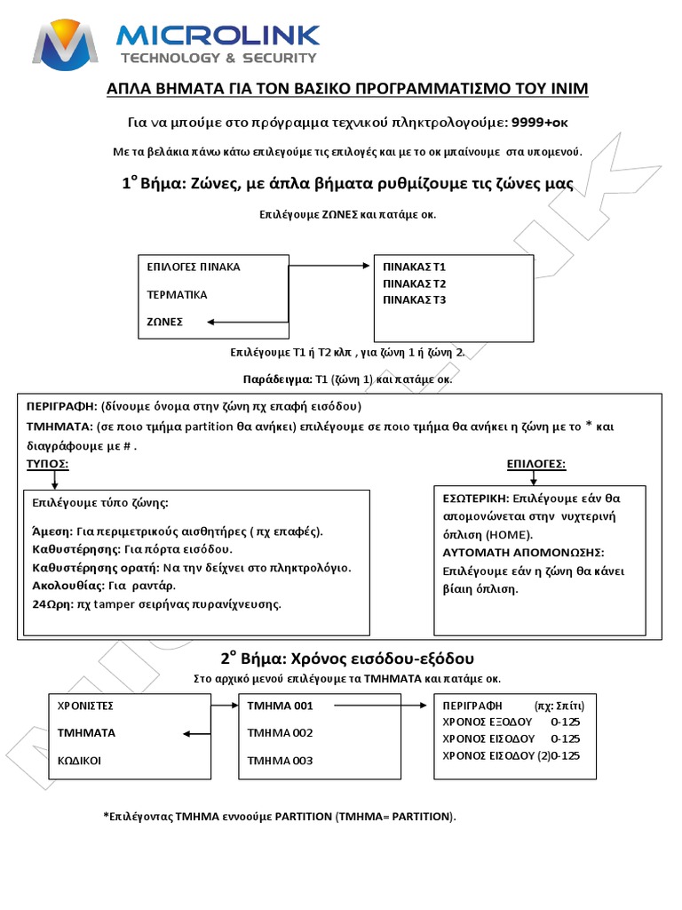 Basikos Programmatismos IMIM | PDF