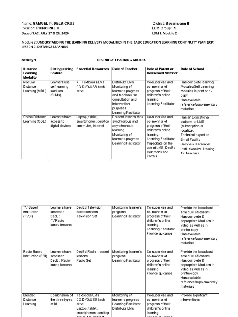 Module 2 - Activity 1, 2 & 3 | Download Free PDF | Learning | Distance ...