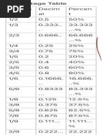 Important Percentages To Fractions Conversion List PDF For SBI PO IBPS ...