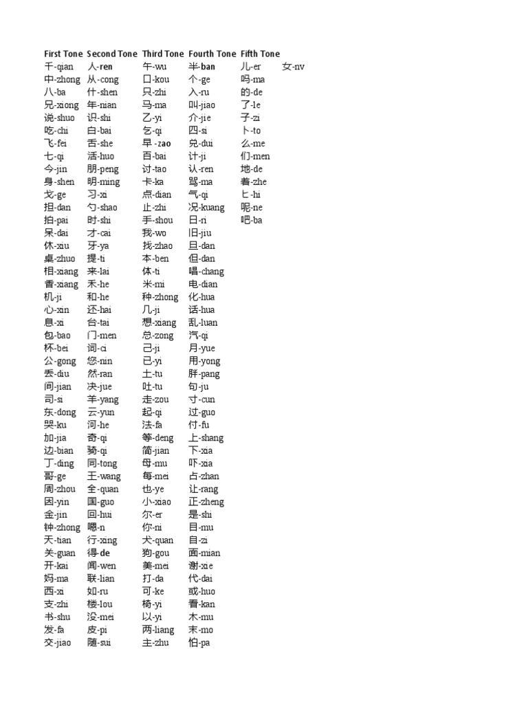 Character Tone Chart | PDF