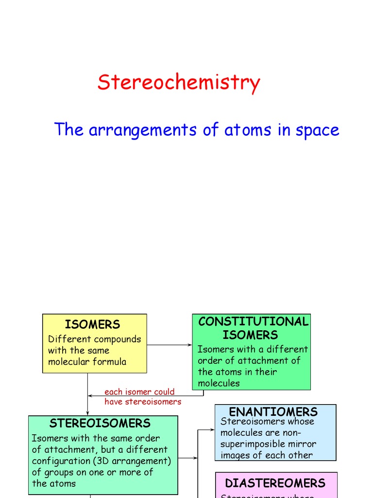 Stereochemistry and Isomer Types | PDF