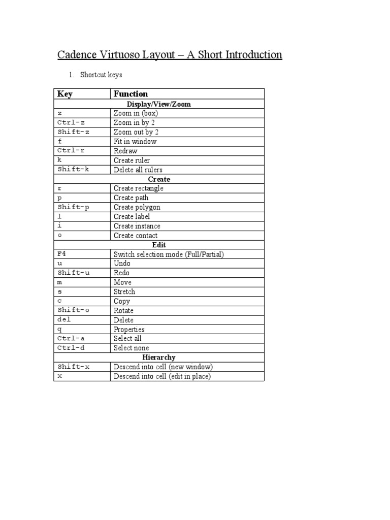 Cadence Virtuoso Layout Shortcuts Guide | PDF | System Software | Areas ...