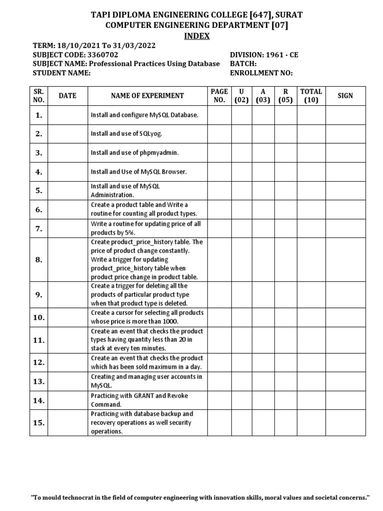 PPD Index | PDF | Databases | My Sql