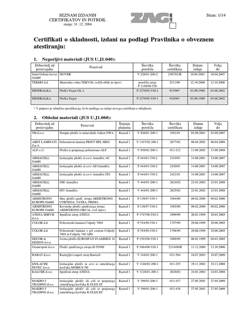Certifikati Materijala - Vatrootpornost | PDF