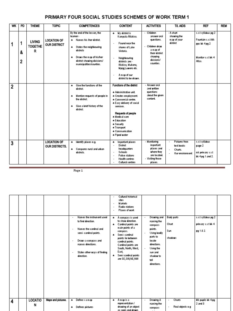 p.4 Primary Four SST Scheme of Work Teacher - Ac | PDF | Precipitation ...