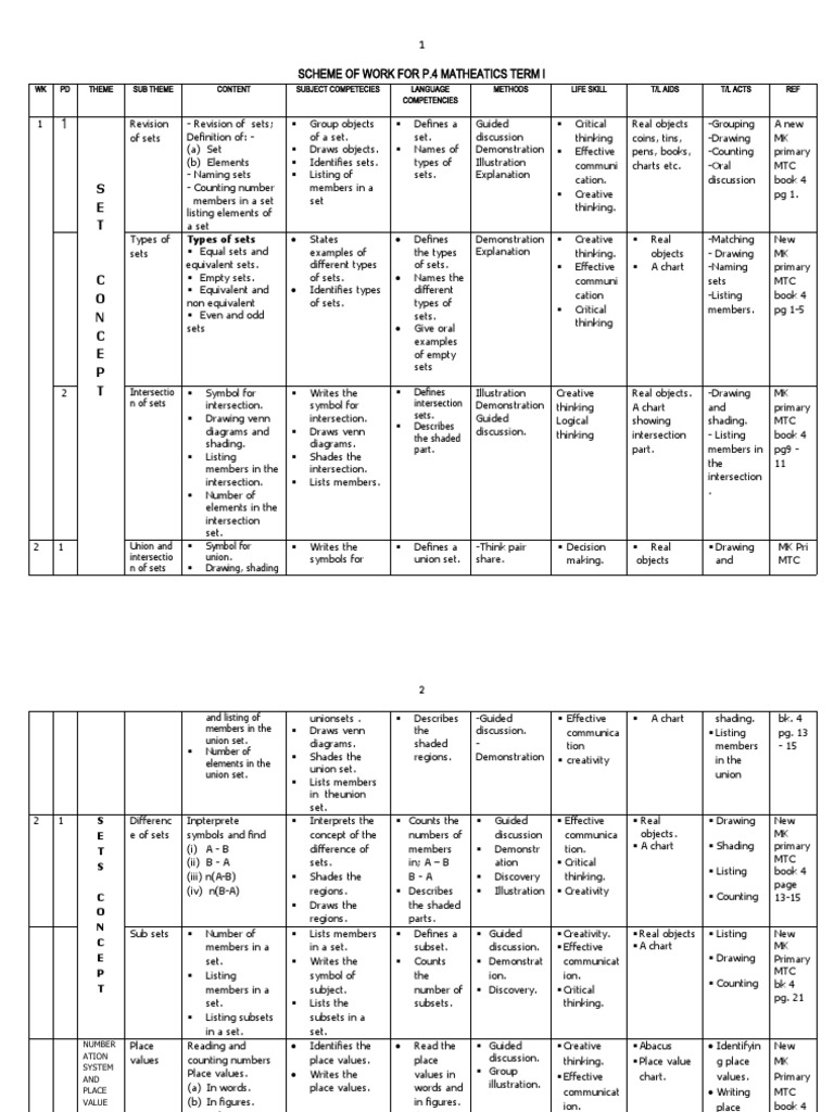 p.4 Primary Four MTC Scheme of Work Teacher - Ac | Download Free PDF ...