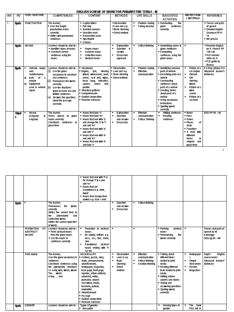 English Scheme of Work For Primary Five Term I - Iii 6pds | PDF ...