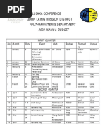 Pathfinder Induction Program | PDF | Religious Belief And Doctrine ...