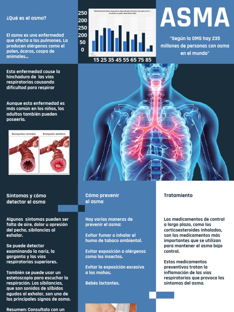 Tríptico Asma Pdf Salud Y Bienestar