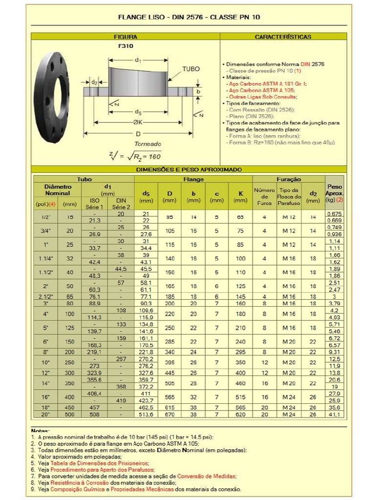 Din 2675 - PN 10 | PDF
