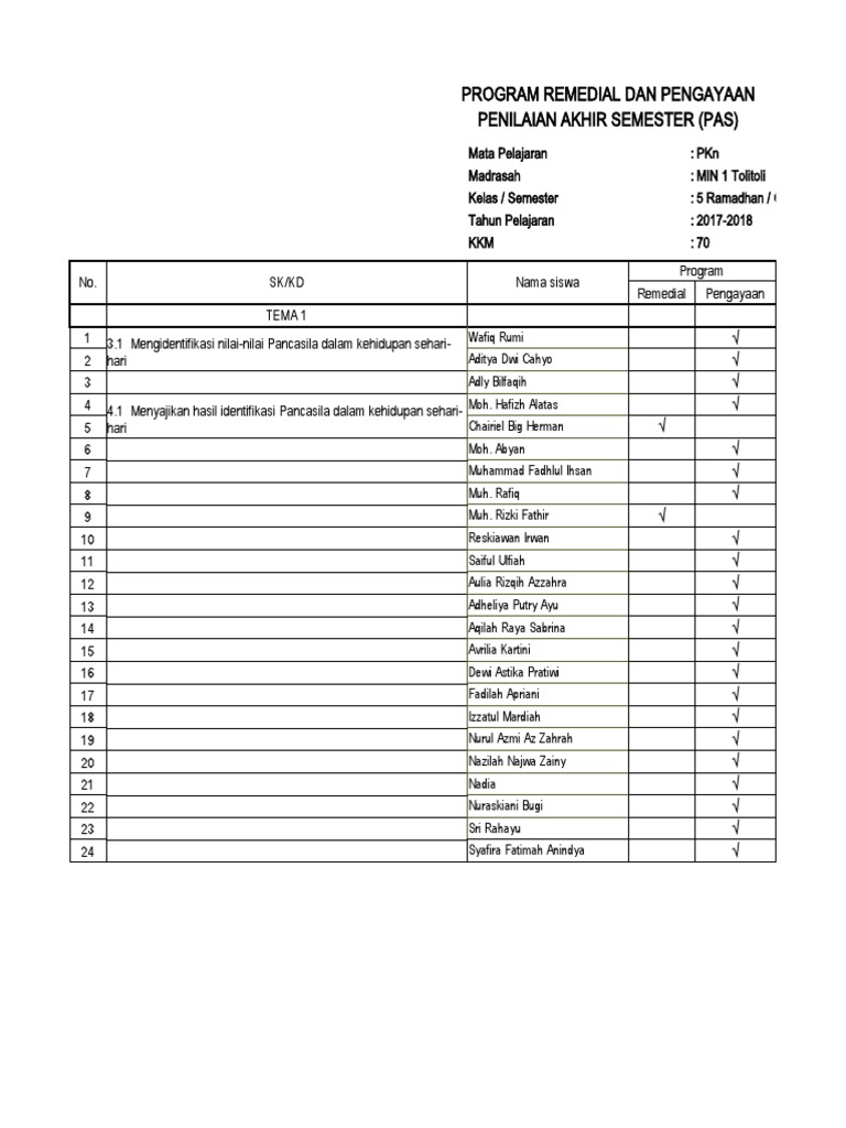 Program Remedial Dan Pengayaan | PDF