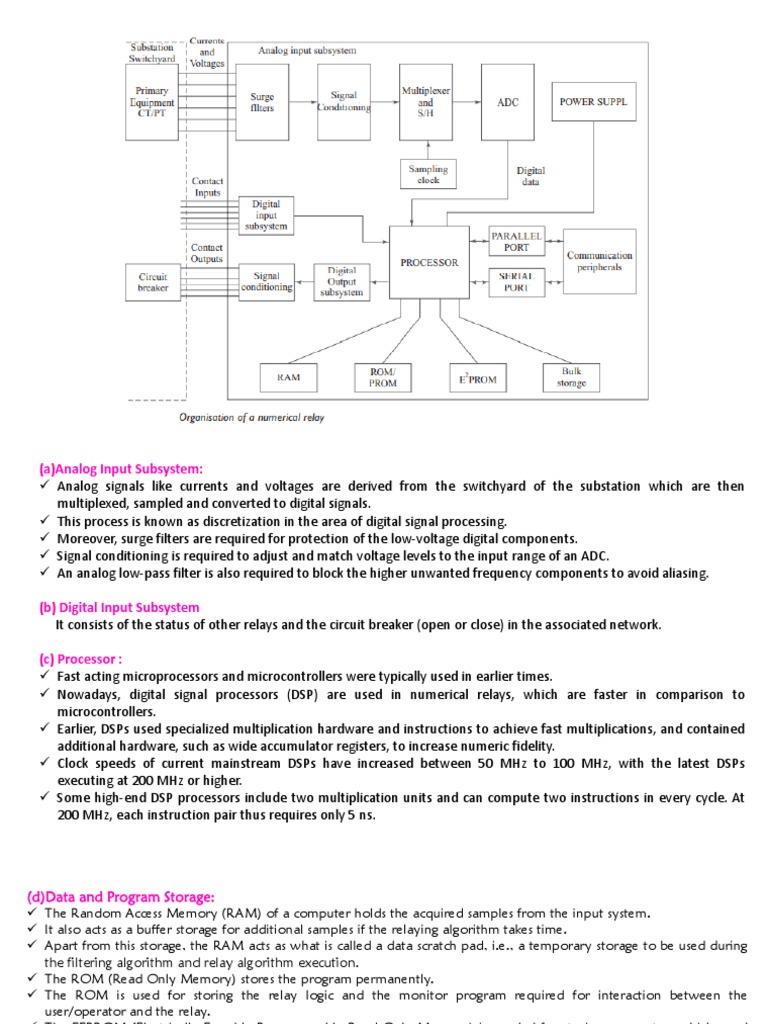 PSP Unit-5 | PDF | Analog To Digital Converter | Sampling (Signal ...