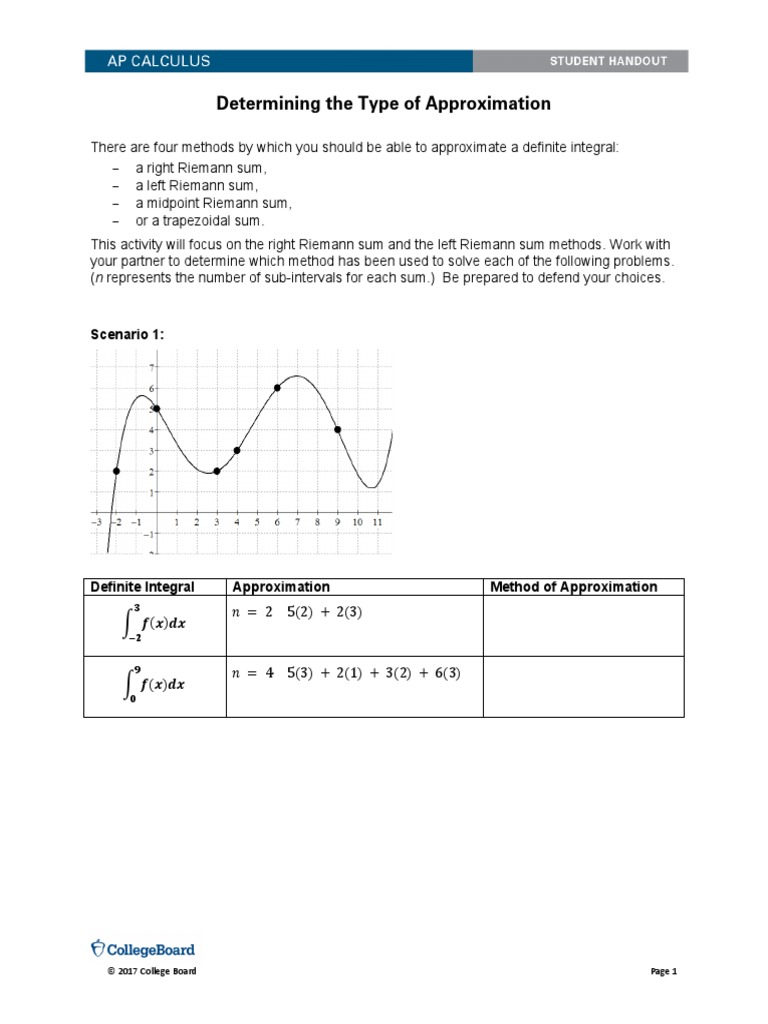 Handout (Student) - Approximating A Definite Integral Using Left and Right Rectangles | PDF
