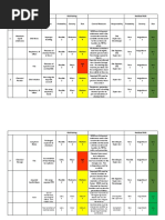 Dangerous Goods and Combustible Liquids Segregation Chart: Class or ...