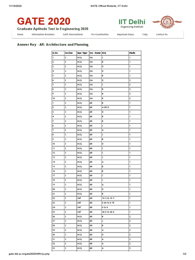 AR-GATE-2020-A (Gate2016.info) | Download Free PDF | Educational Assessment And Evaluation ...