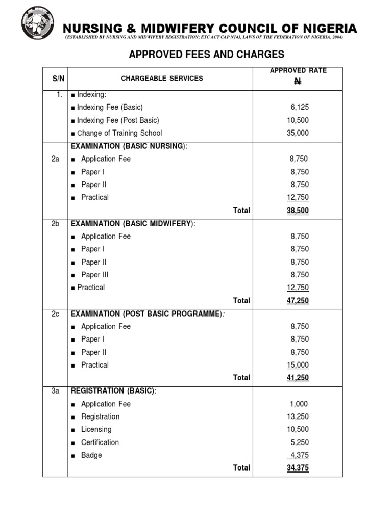 Nursing & Midwifery Council of Nigeria: Approved Fees and Charges | PDF ...