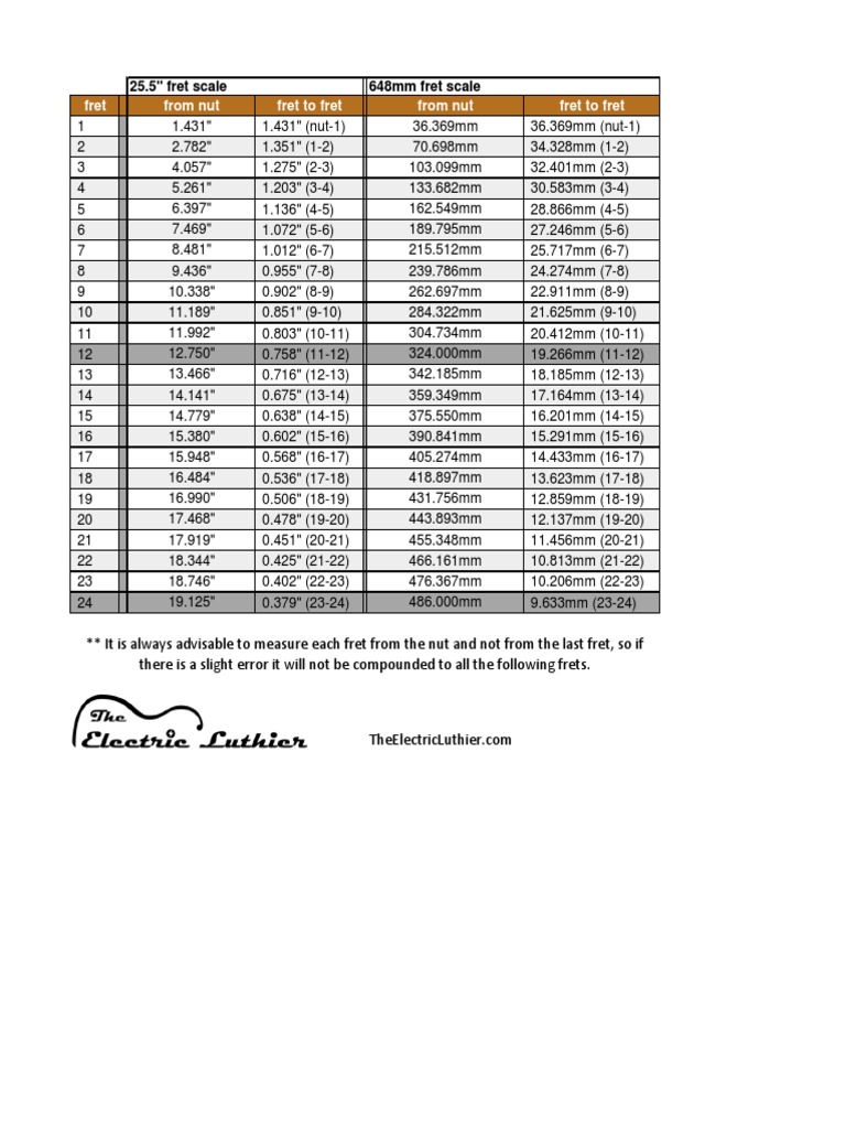 25.5 Scale Length Chart | Download Free PDF | Music Technology | Music ...
