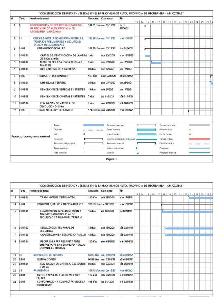 Cronograma REPROGRAMADO | PDF | Sectores Economicos | Ingeniería de Edificación