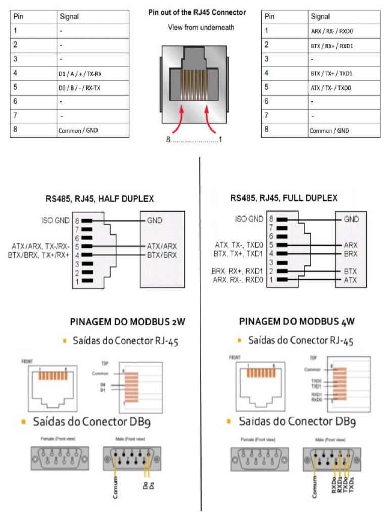 RS485 RJ45 Modbus | PDF