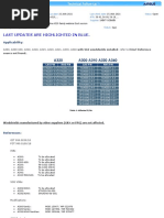 Aircraft Sealants: Sealant Application Chart & Cross Reference | PDF ...