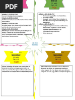 Oesd b2 Modelltest PDF | PDF