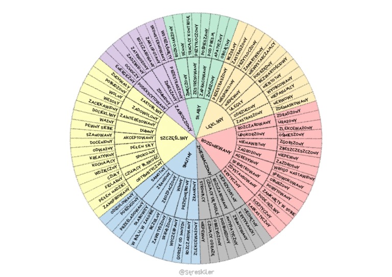 Mapa Emocji | PDF