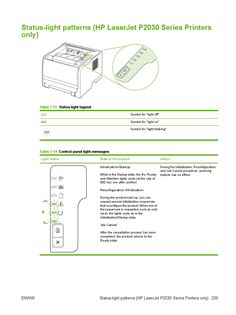 Status-Light Patterns (HP Laserjet P2030 Series Printers Only) | PDF | Printer (Computing) | Ac ...